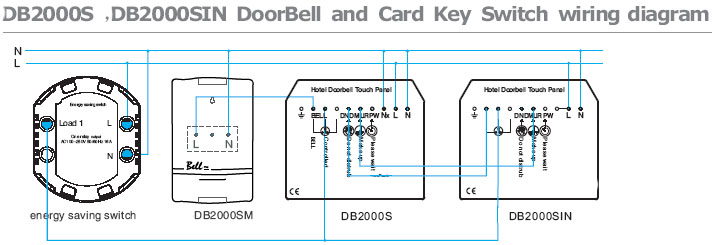 Boutique Hotel Door Bell System | Sockets & Switches