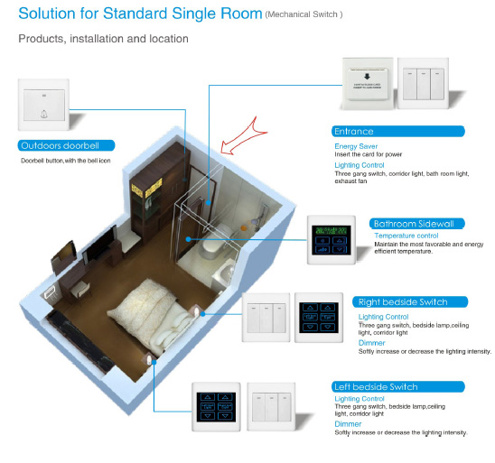 Hotel room lighting control with card key and doorbell system ...