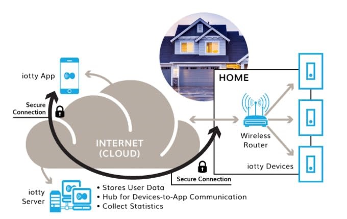 The humble lightswitch has got a whole lot smarter RetroTouch Light ...