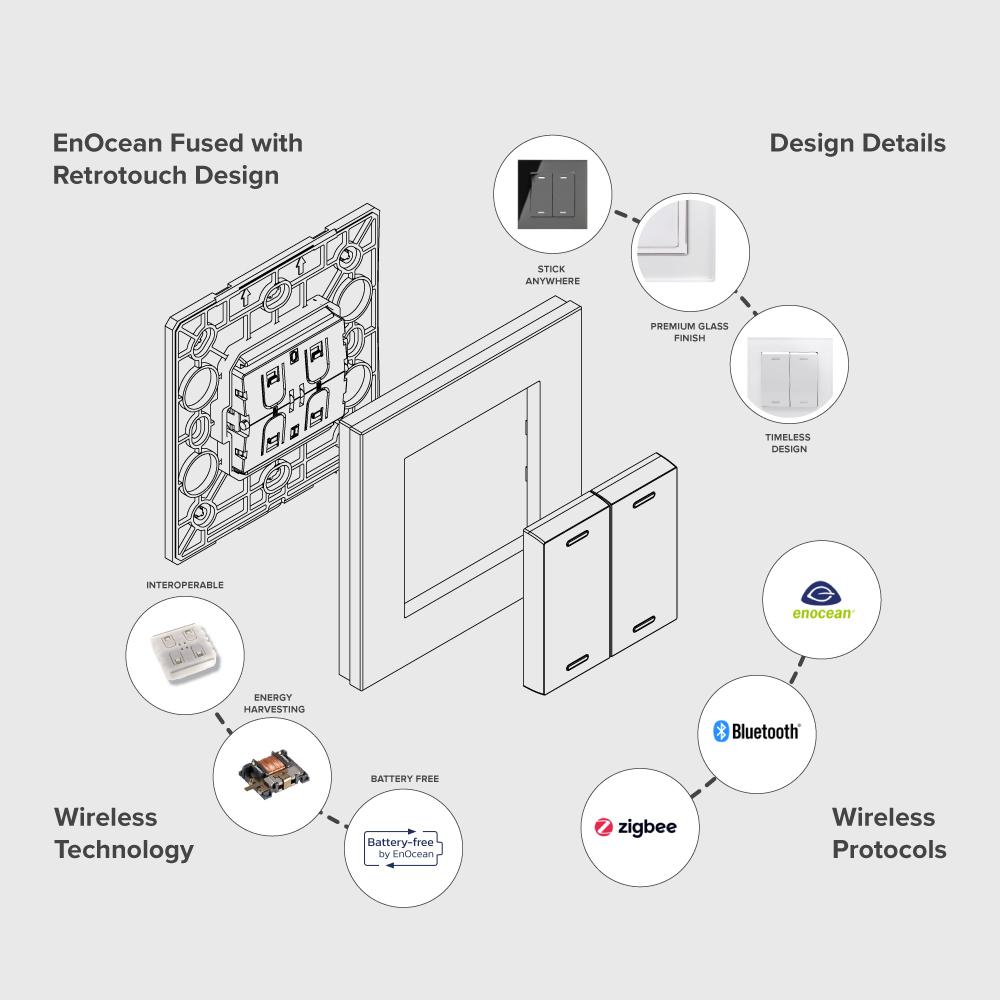 Retrotouch EnOcean Smart Switch - White Glass RetroTouch Light Switches ...